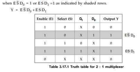 multiplexers block and logic diagram logic symbol function table