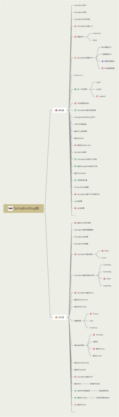 Github Luoyong0603springboot Demo 该项目代码为《滚雪球学spring Boot》专栏知识点讲解案例及相关源码，开源给同学们参考。