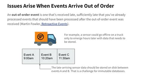 handling out of order data in real time analytics applications inapps