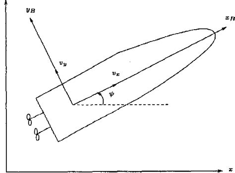 Figure From Nonlinear Control Of A Class Of Underactuated Systems Semantic Scholar