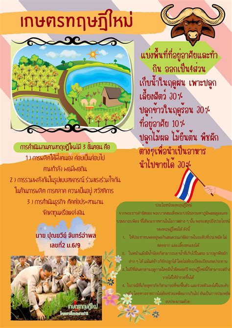 เกษตรทฤษฎีใหม่