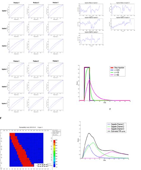 Model On Numerical Simulator Cmg Single Layered Reservoir With Two Download Scientific
