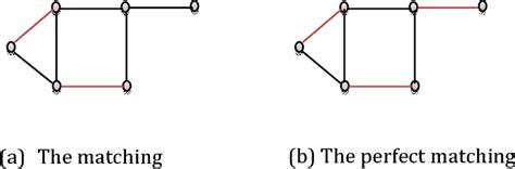 figure 2 from a polynomial time algorithm for image segmentation using