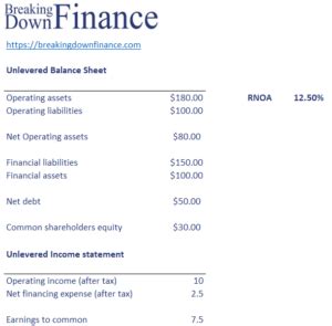 Return On Net Operating Assets RNOA Breaking Down Finance