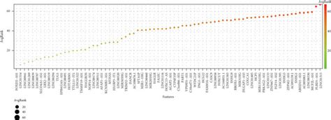 Feature Selection By SVM Regression Download Scientific Diagram