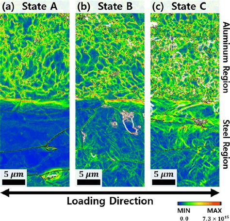 E EBSD GND Maps At Deformed A State A B State B And C State C Download Scientific Diagram