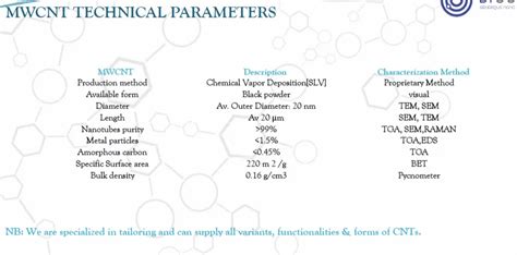 Multi Walled Carbon Nanotube Powder Mwcnt At ₹ 350gram Carbon Nanotube In Hoskote Id