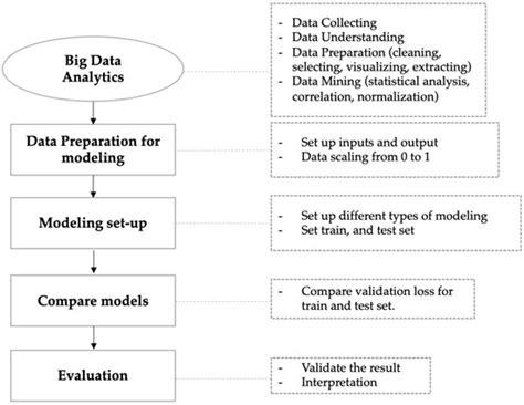 Prediction Of Wastewater Treatment Plant Effluent Water Quality Using Recurrent Neural Network