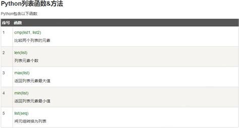 小甲鱼FishC课后作业 王木无双 博客园