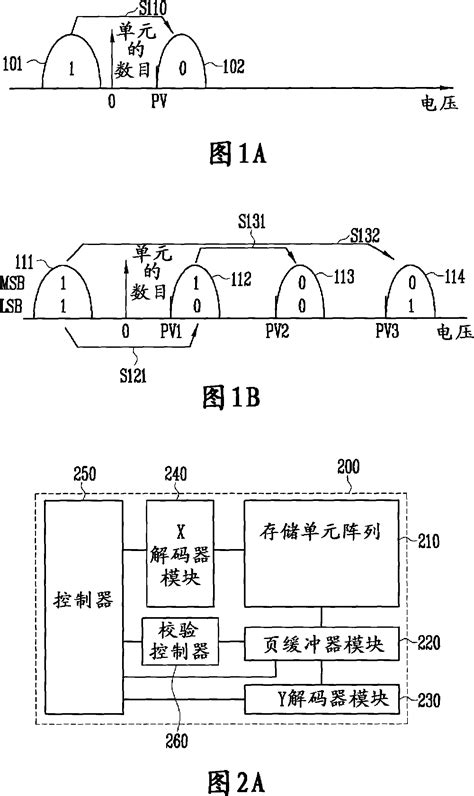 Storing Apparatus And Operating Method Thereof Eureka Patsnap