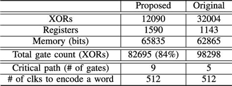 table vi from low complexity transformed encoder architectures for