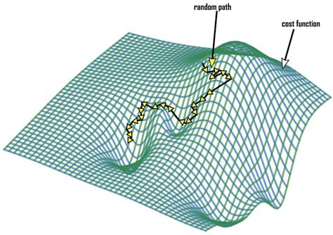 Simulated Annealing Graph Coloring Pages [2025]