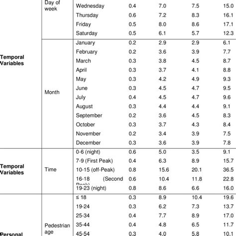 Summary Of Variables Download Table
