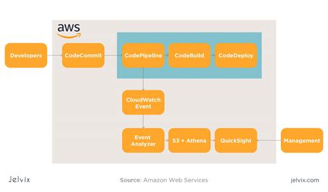 The Full Overview Of AWS Application Monitoring Tools Jelvix