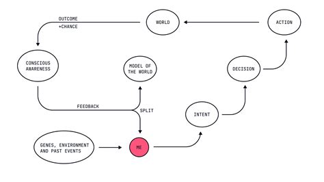 Recognizing Patterns Compass