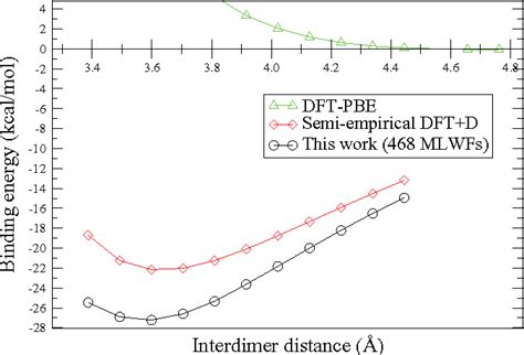 Figure 13 From Calculating Dispersion Interactions Using Maximally
