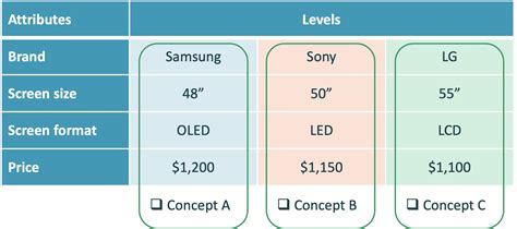 conjoint analysis in market research geopoll