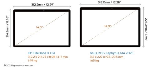 Hp Elitebook X G A Vs Asus Rog Zephyrus G Laptops Detailed Comparison