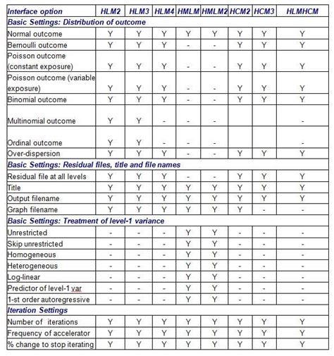 Hlm 分层线性和非线性建模软件 知乎