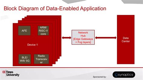 Mastering IoT Design Sense Process Connect Processing Turning IoT Data Into Intelligence PPT