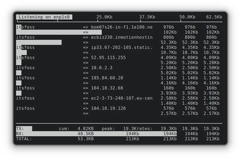 你应该知道的 个基本的 Linux 网络命令 Linux 中国 知乎