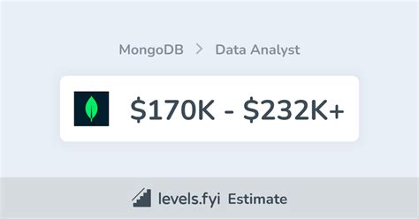 Mongodb Data Analyst Salary 170k 232k Levels Fyi