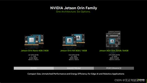 【分享nvidia gtc大会干货】与jetson嵌入式平台工程师的深度挖掘问答