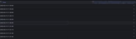 Evaluation Of Alert Rules Result Not Accurate · Issue 64864 · Grafana