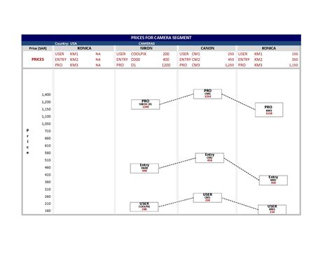 How To Create A Custom Column Line Chart With Custom Value And Axis Labels In Javascript