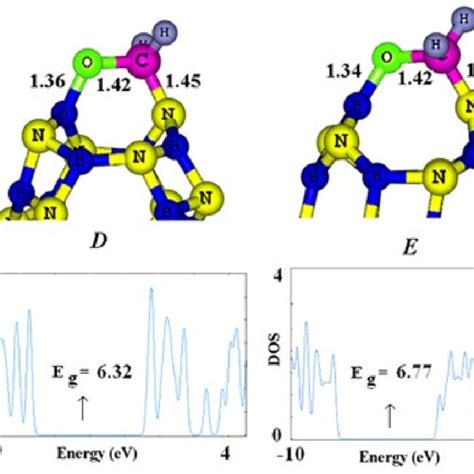 The Optimized Structures Of Chemically Functionalized B 12 N 12 Cluster