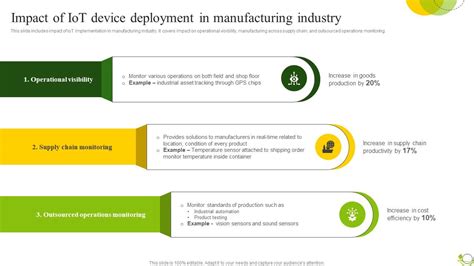 Impact Of Iot Device Agricultural Iot Device Management To Monitor