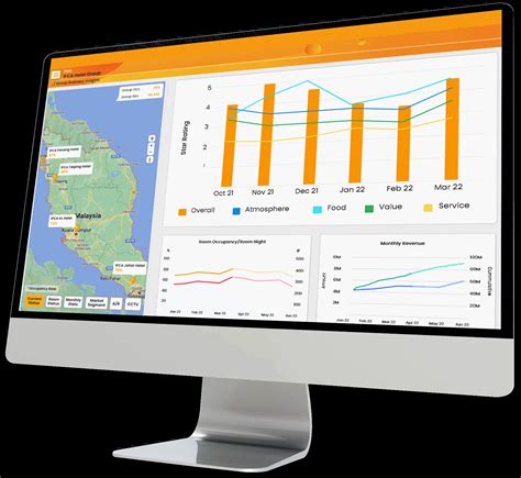 Hotel Management System Ifca Msc Bhd