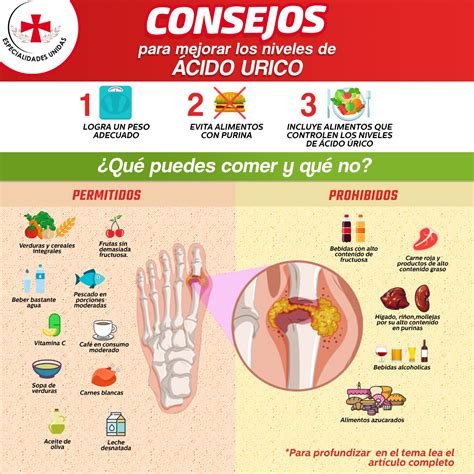 Hiperuricemia Consejos Para Mejorar Los Niveles De ÁcidoÚrico👨‍⚕️📋 👉