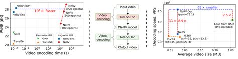 EVAN Evolutional Video Streaming Adaptation Via Neural Representation AI Research Paper Details