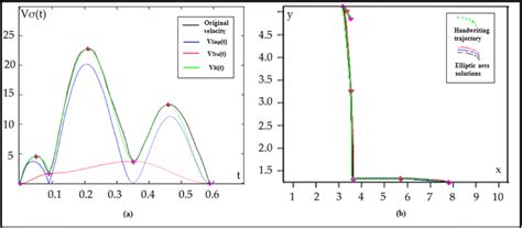 Application Of The Extended Beta Elliptic Model On Handwriting Download Scientific Diagram