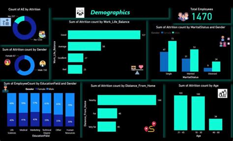 Automate Tasks Create Kpis Dashboards Using Excel By Salmaelbr Fiverr