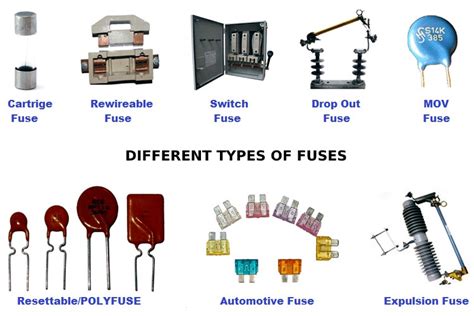 Different Types Of Fuses With Working And Applications