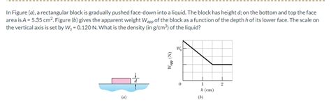 Solved In Figure A A Rectangular Block Is Gradually Chegg