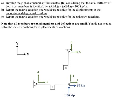 solved a ﻿develop the global structural stiffness matrix k