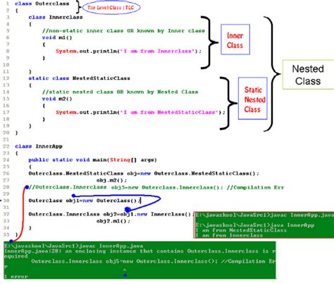 Day 14 Java 중첩 클래스