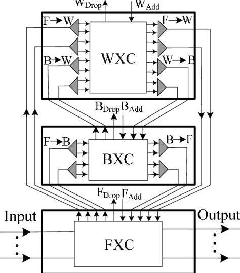 Shows The Interconnecting Mg Oxc Architecture Which Is Proposed By The Download Scientific