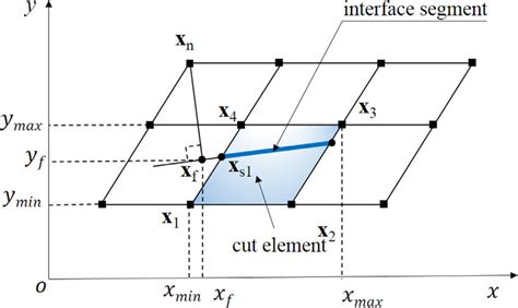 schematic diagram of the case eliciting an incorrect solution based on