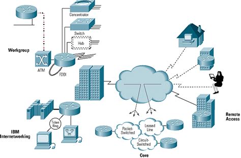 Mengenal Apa Itu Cisco Ios Internetwork Operating System News Tech Images