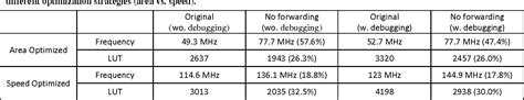 Table 1 From An Fpga Host Multithreaded Functional Model For Sparc V 8 Semantic Scholar