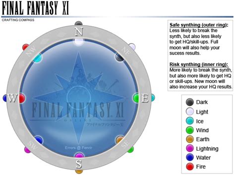 Crafting Compass Ffxiclopedia Fandom