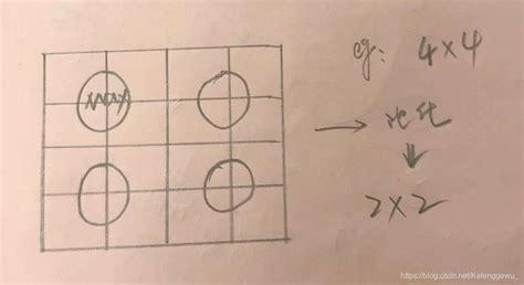 【深度学习 图像处理】使用pytorch搭建lenet图像分类网络lane Net Pytorch Csdn博客