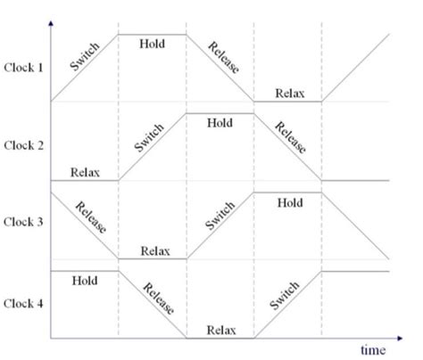 figure 1 from design of 1 bit and 4 bit adder using reversible logic in
