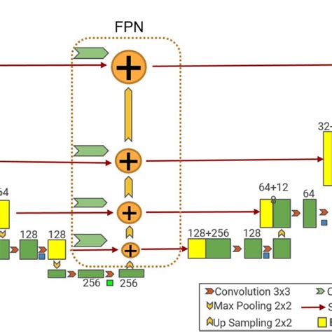 Segmentation Results Of Two Models Mri Image Mask U Net And Improved