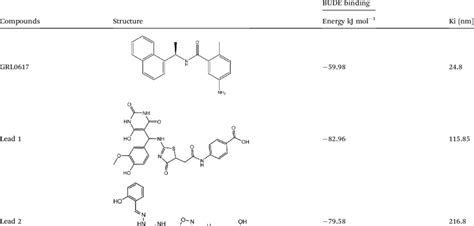Chemical Structures Of Promising Compounds And Grl0617 And Their Download Scientific Diagram