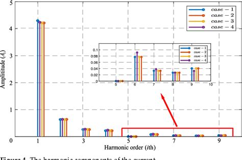 Figure 1 From A Fast And Simple Fault Diagnosis Method For Interleaved